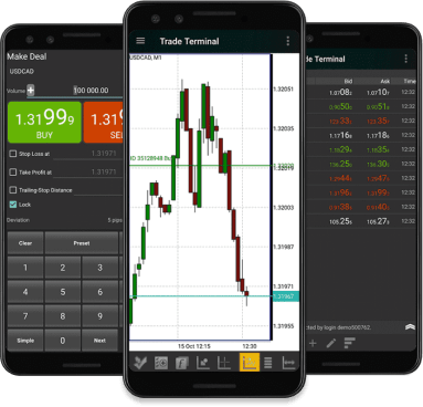 Nettradex Android Android Trading Platform Forex App Android Ifcm 9009