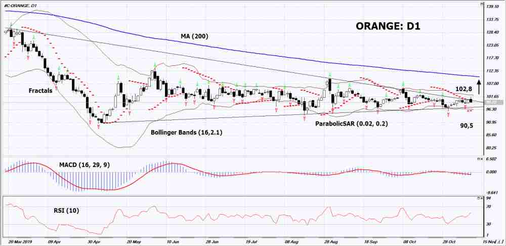 ORANGE Analysis: HLB Orange Tree Disease Spotted in Florida :: InvestMacro