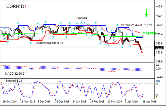 CORN Analysis: Corn US demand estimate was lowered in April WASDE ...
