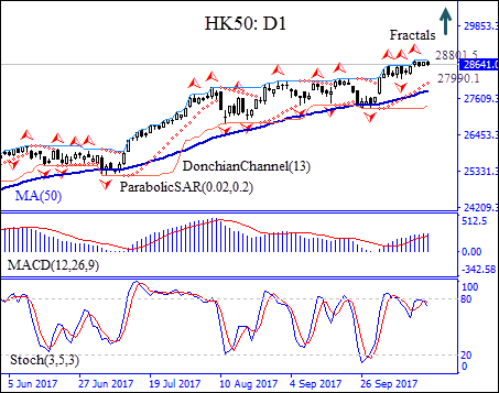 Hong Kong HK50: Technical – Positive data bullish for Hong Kong stock ...