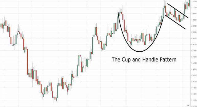 Trading Chart Patterns | Forex Chart Patterns | Technical Analysis ...