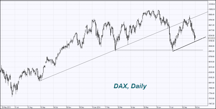 US data contributes to prices rise :: InvestMacro
