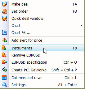 Working with PCI Charts | IFCM