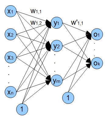 Creation of a neural network in NTL+pg | IFCM