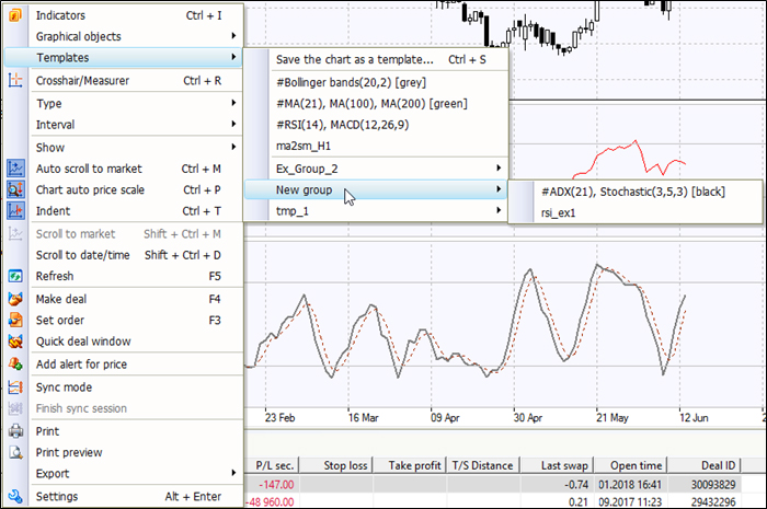 NetTradeX Trading Platform |How to Work with Chart Templates | IFCM