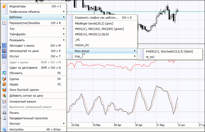 Торговая Платформа NetTradeX |Как Работать с Шаблонами Графиков | IFCM