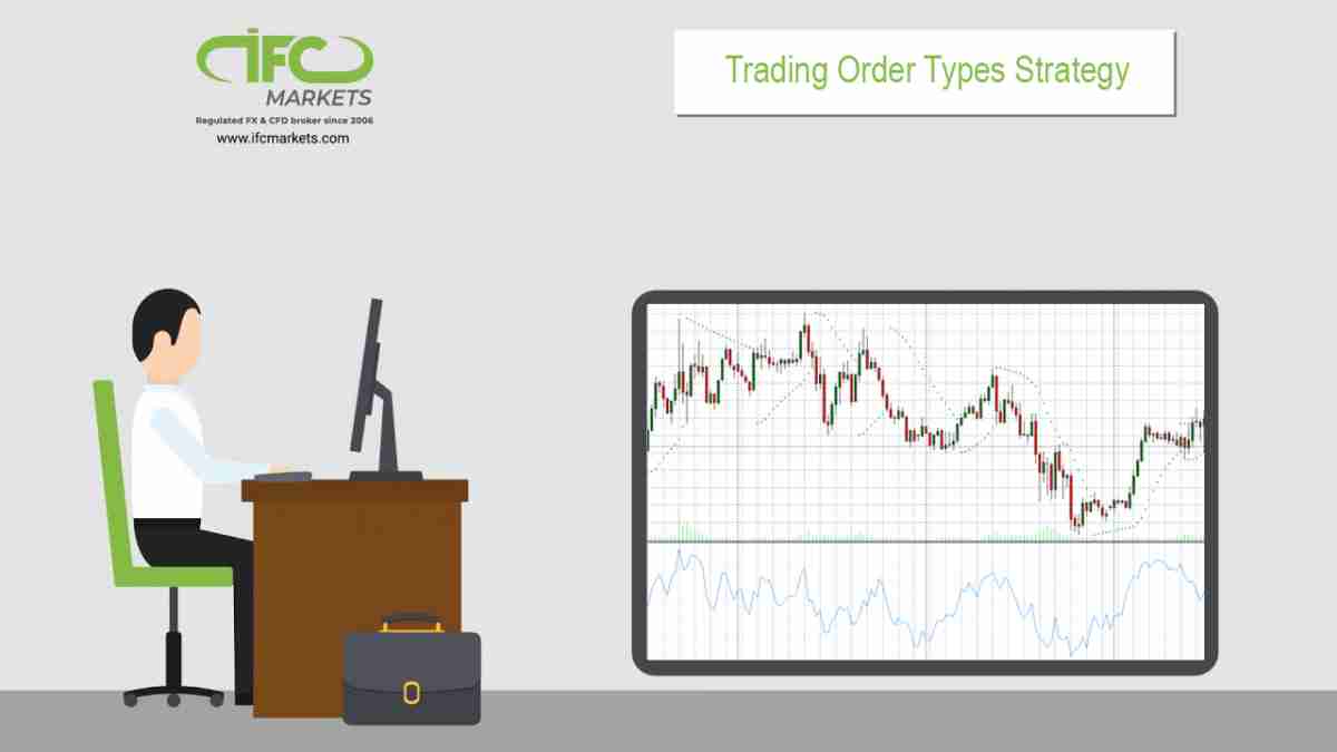 Trading Order Types Strategy | Forex Order Types | IFCM