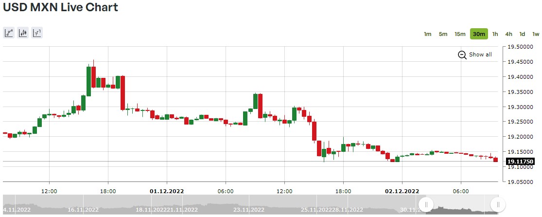 Volatility in Trading | Volatility Analysis | Volatility Definition | IFCM