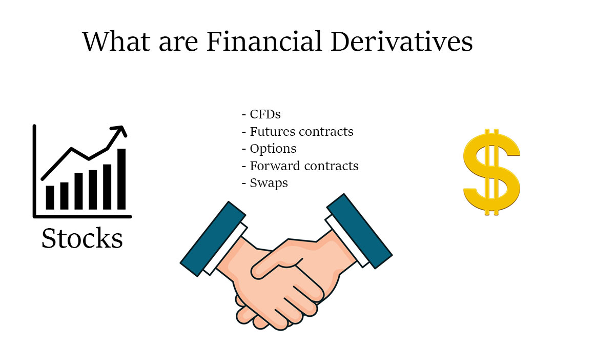 What are Financial Derivatives | Types of Financial Derivatives | IFCM